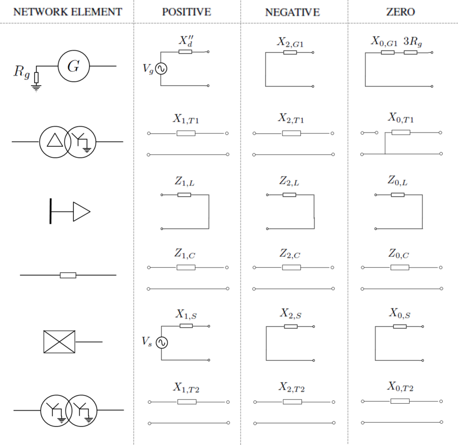 Sequence Networks - Open Electrical