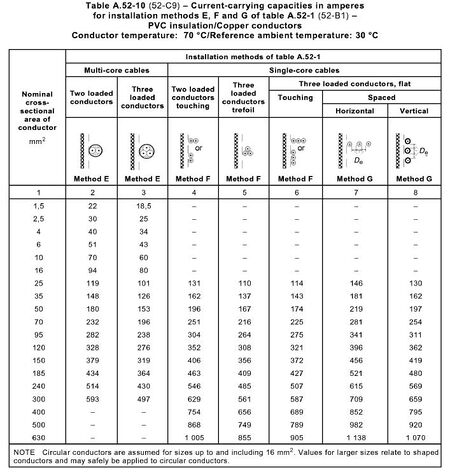 Cable Sizing Calculation - Open Electrical