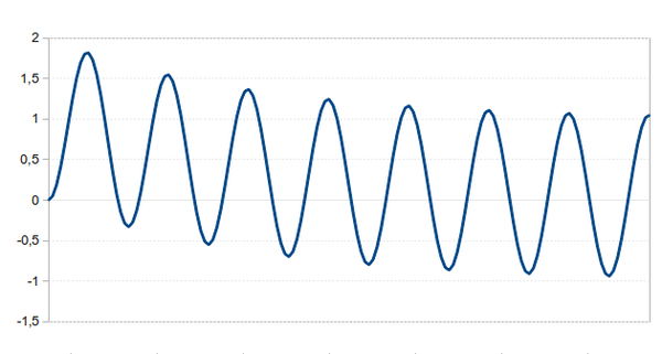 RL Circuit Switching - Open Electrical