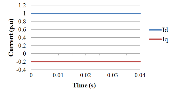 Dq0 Transform - Open Electrical