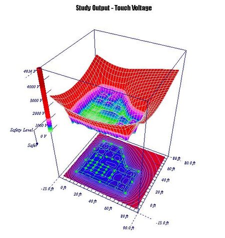 Earthing Calculation - Open Electrical